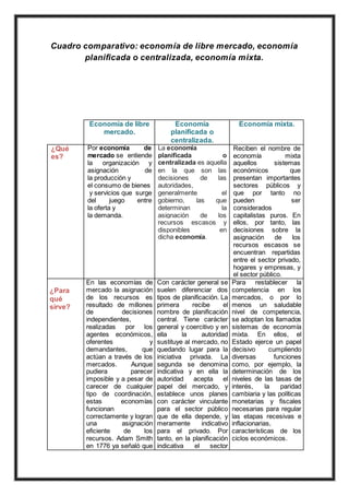 Tabla De Comparacion De Sistemas Economicos