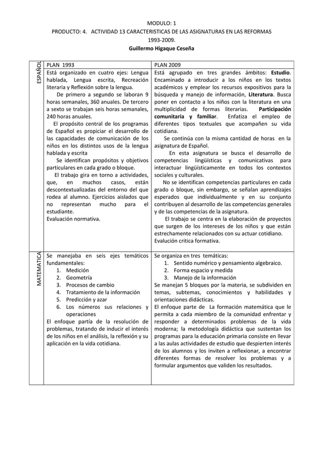 Cuadro comparativo de programas 4o. producto | PDF