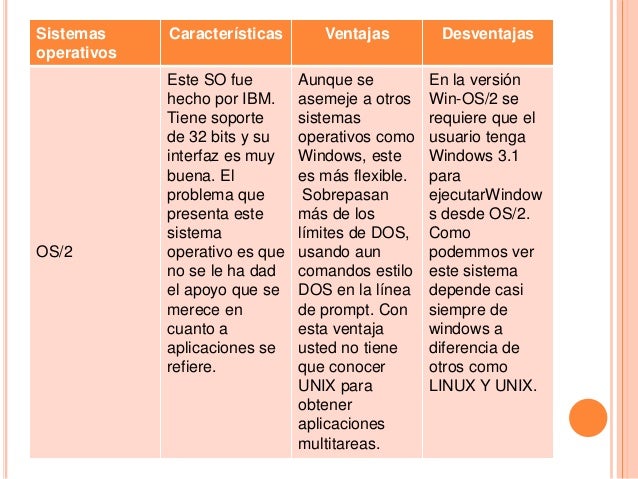 Ventajas Y Desventajas De Los Sistemas Operativos Windows