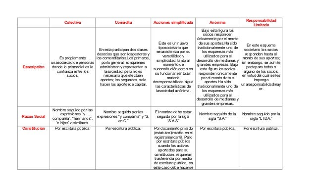Cuadro Comparativo De Sociedades