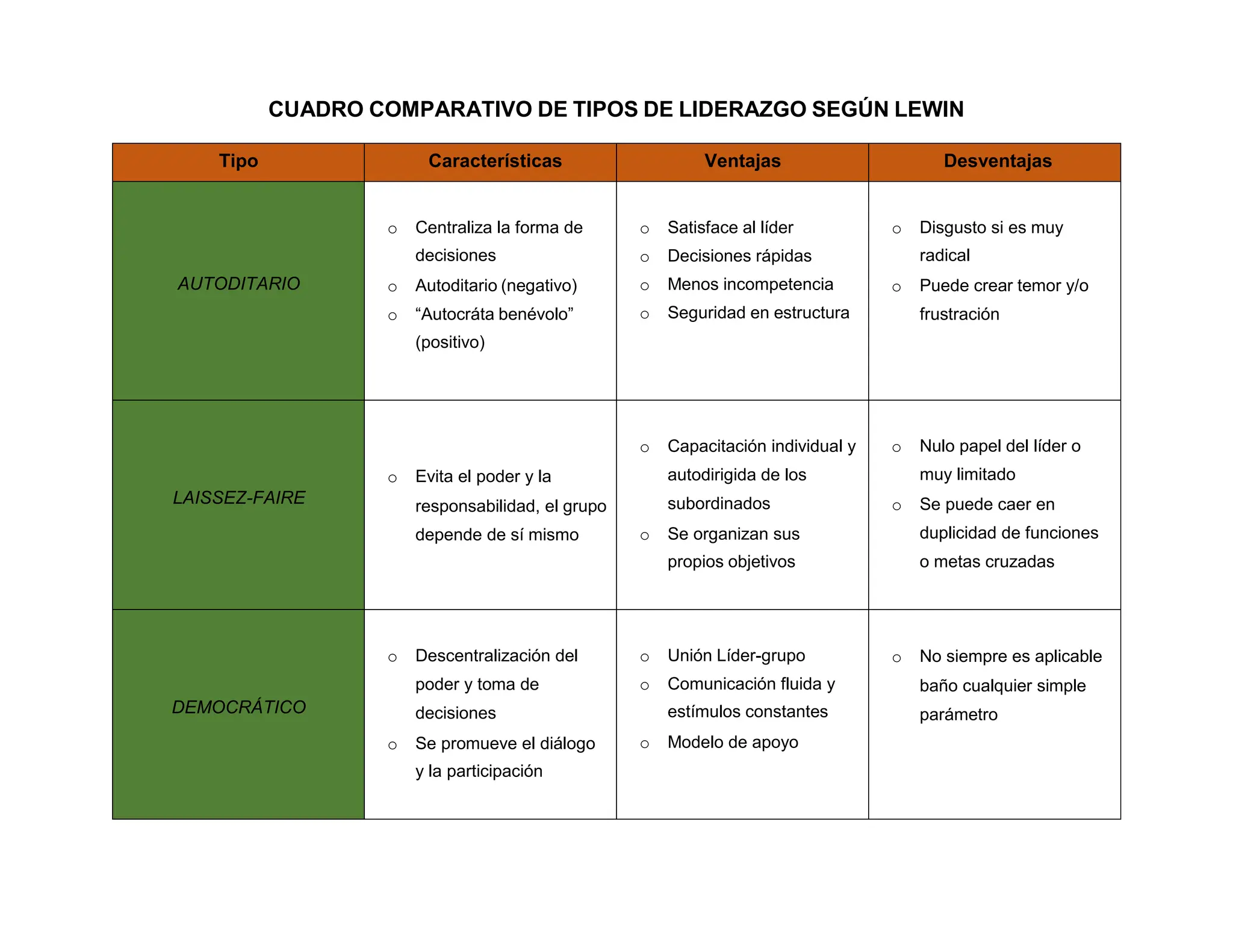 Tipos De Liderazgo Cuadro Comparativo Pdf Liderazgo Motiva – Bilarasa Tipos De Liderazgo Cuadro Comparativo Pdf Liderazgo Motiva – Bilarasa