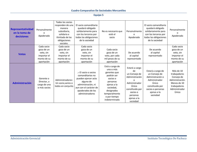 Cuadro Comparativo De Las 6 Sociedades Cuadro Comparativo De Las 6 Sociedades
