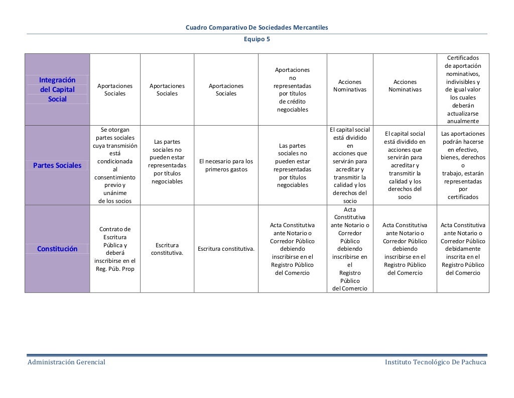 Cuadro Comparativo De Tipos De Sociedades Sociedades Sociedades Porn