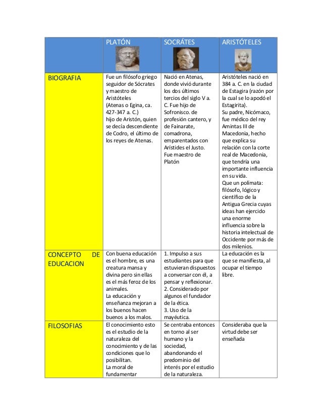 Cuadros Comparativos Entre Platon Y Aristoteles Cuadro Comparativo – eroppa Cuadros Comparativos Entre Platon Y Aristoteles Cuadro Comparativo – eroppa