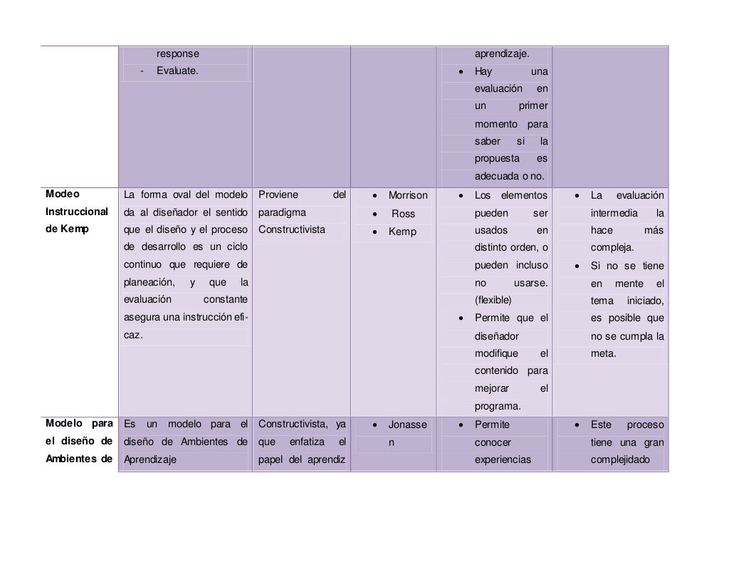 Calameo Cuadro Comparativo De 3 Modelos De Disenos Instruccional Images Calameo Cuadro Comparativo De 3 Modelos De Disenos Instruccional Images