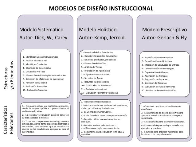 Calameo Cuadro Comparativo De 3 Modelos De Disenos Instruccional Images Calameo Cuadro Comparativo De 3 Modelos De Disenos Instruccional Images