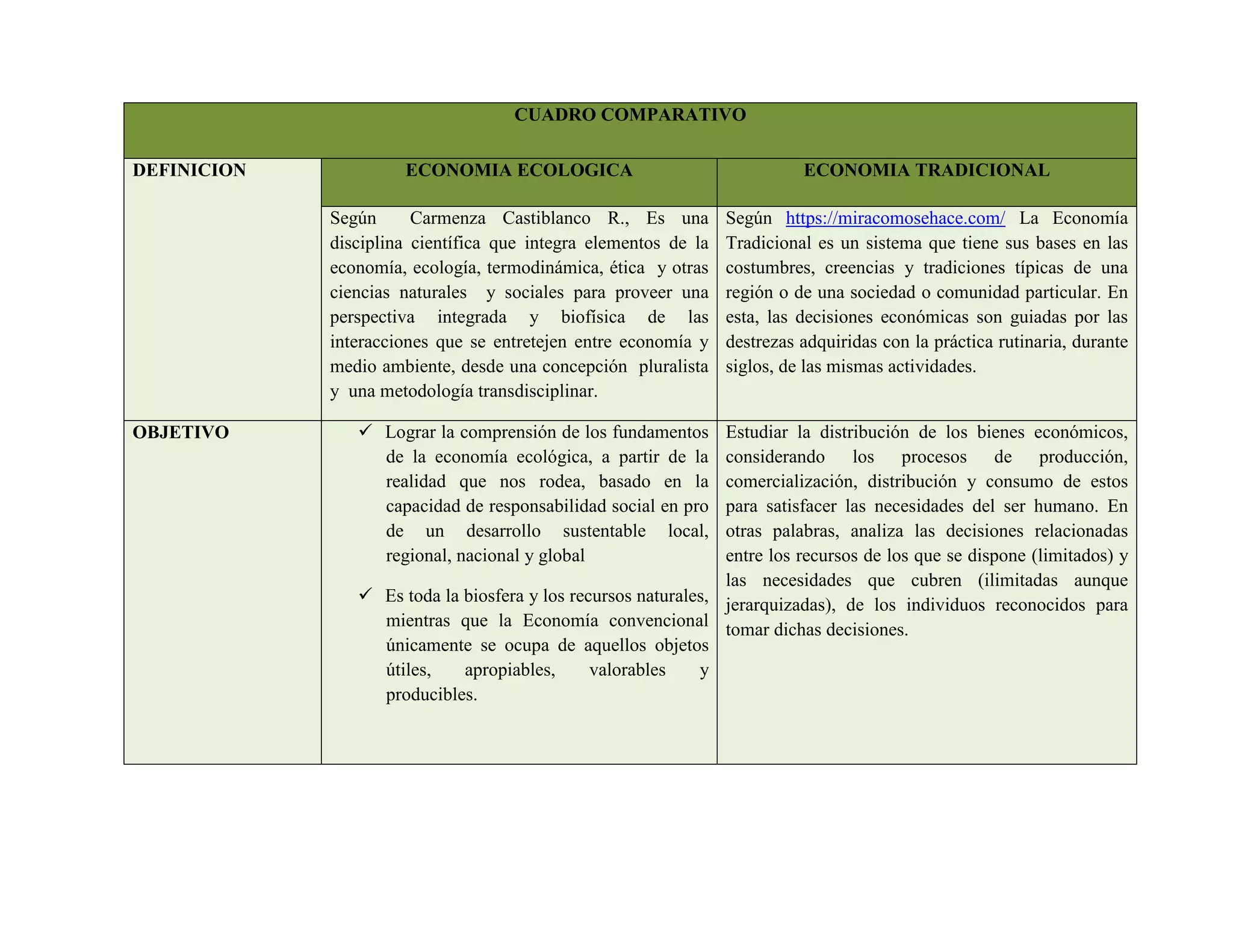 CUADRO COMPARATIVO ECONOMIA ECOLOGICA Y TRADICIONAL.doc