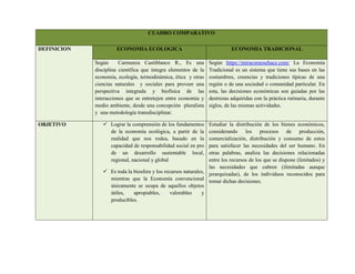 CUADRO COMPARATIVO ECONOMIA ECOLOGICA Y TRADICIONAL.doc