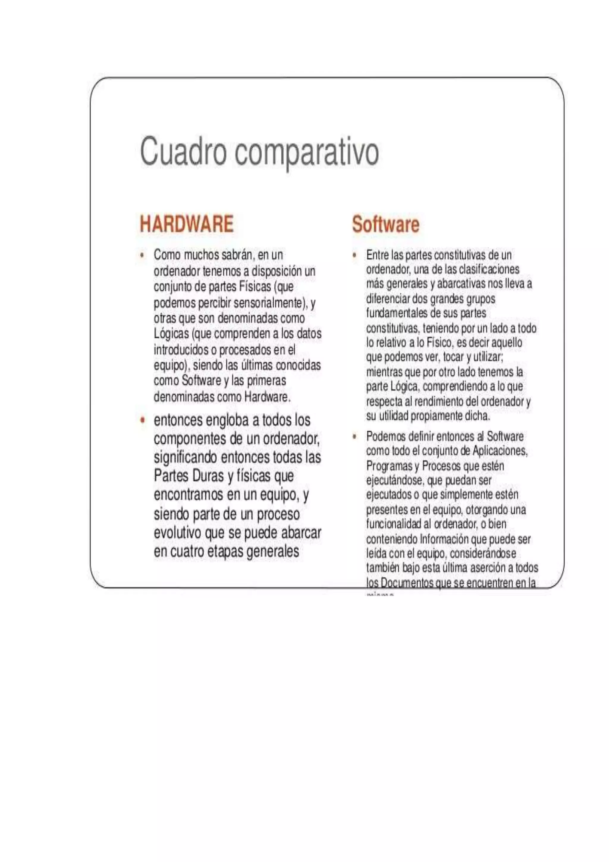 CUADRO COMPARATIVO ENTRE HARDWARE Y SOFTWARE.docx