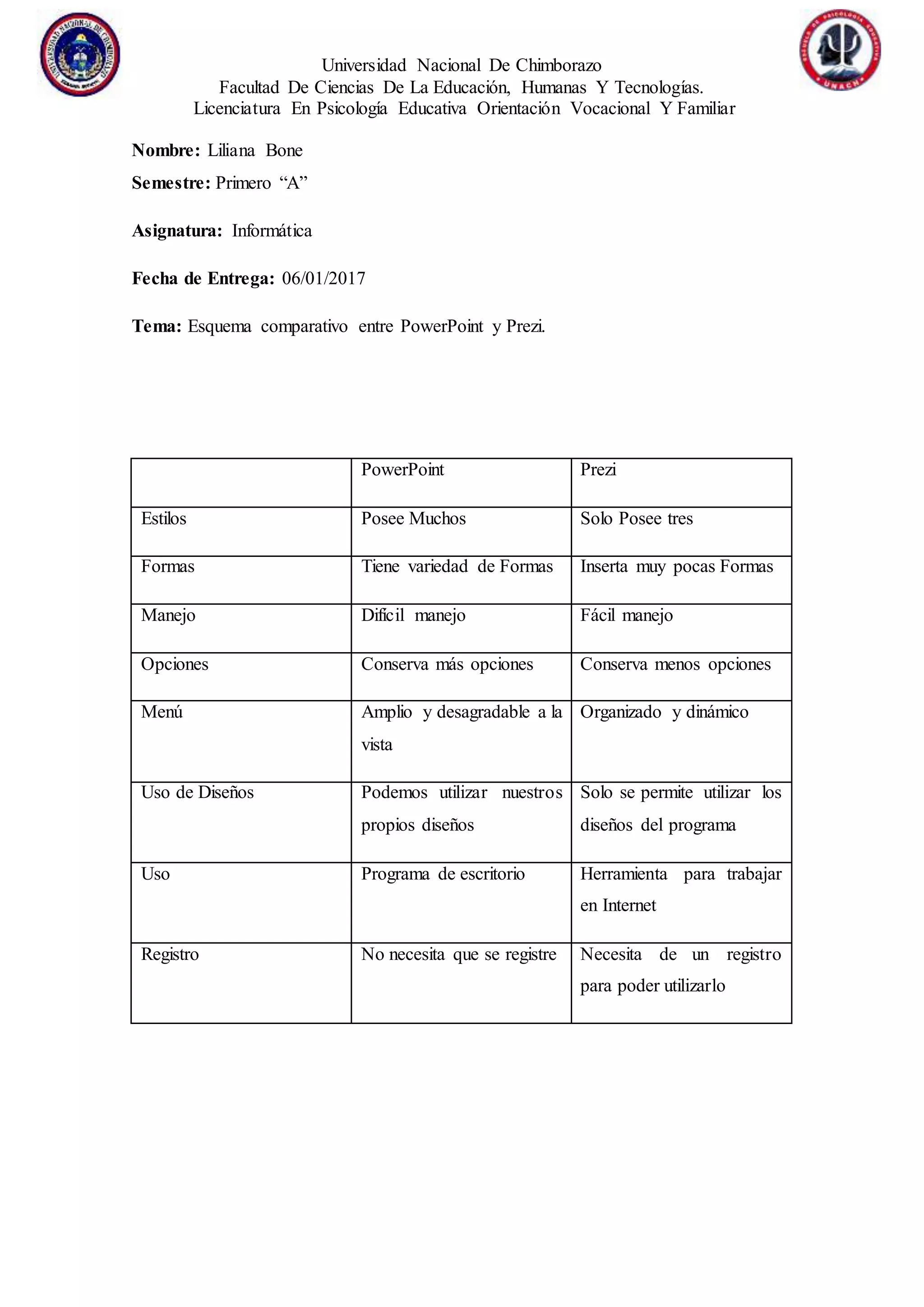 Cuadro comparativo entre powerpoint y prezi | DOCX | Technology & Computing