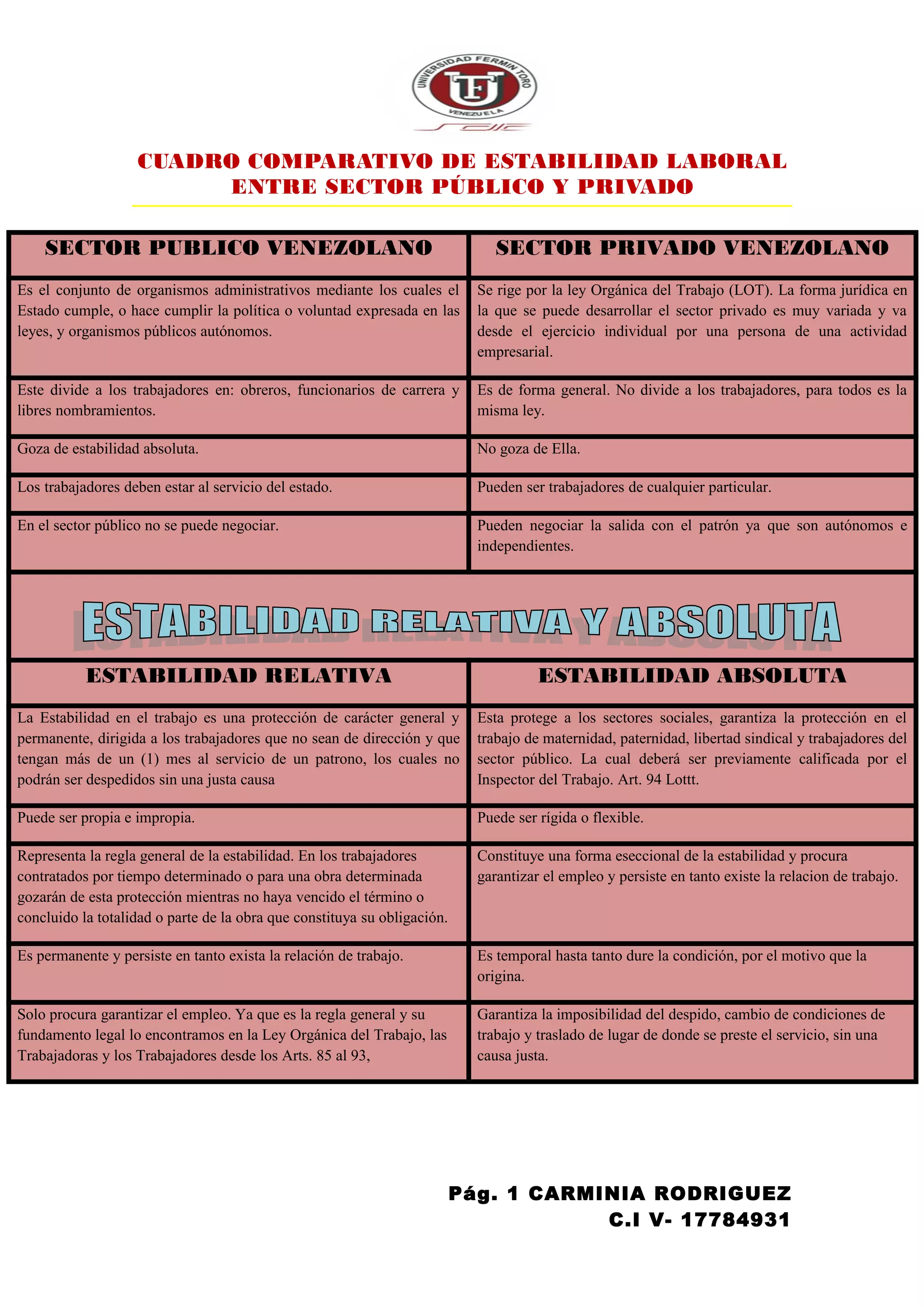 Cuadro comparativo estabilidad laboral | DOC