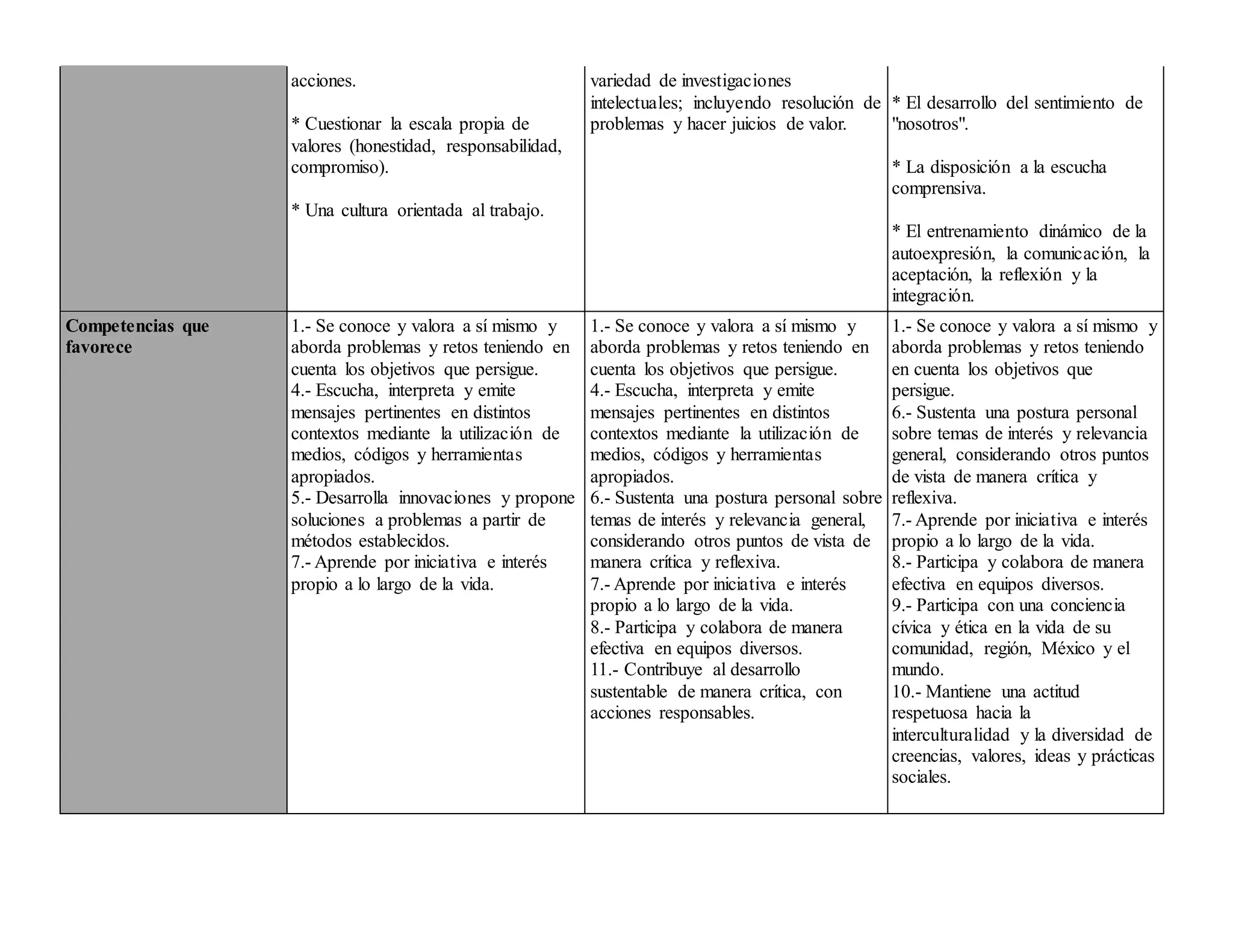Cuadro Comparativo De Estrategias De Aprendizaje Ppt