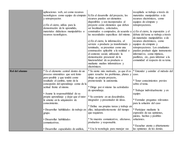 Cuadro Comparativo De Estrategias De Aprendizaje Ppt