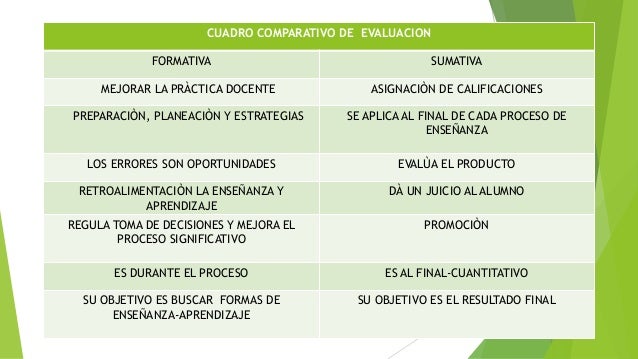 Cuadro comparativo evaluacion formativa y sumativa