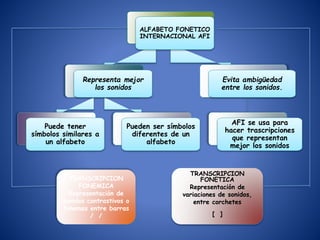 Cuadro comparativo fonetica fonologia | PPTX