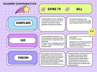 Cuadro Comparativo Going to / Will.pdf