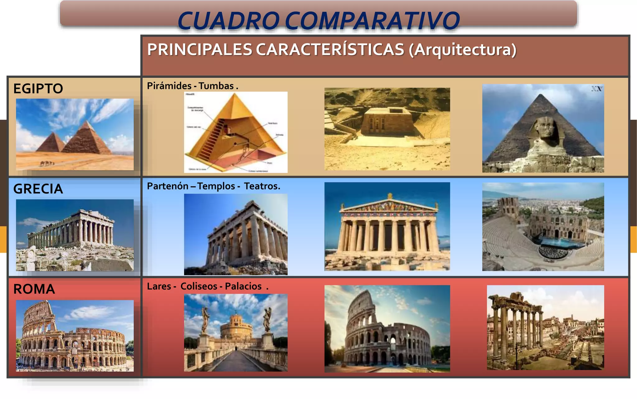 Diferencias Entre El Antiguo Egipto Y Roma