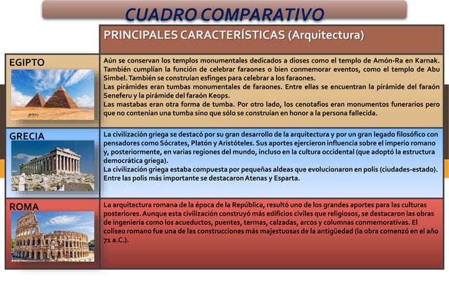 Diferencias Educativas Entre Grecia Y Roma