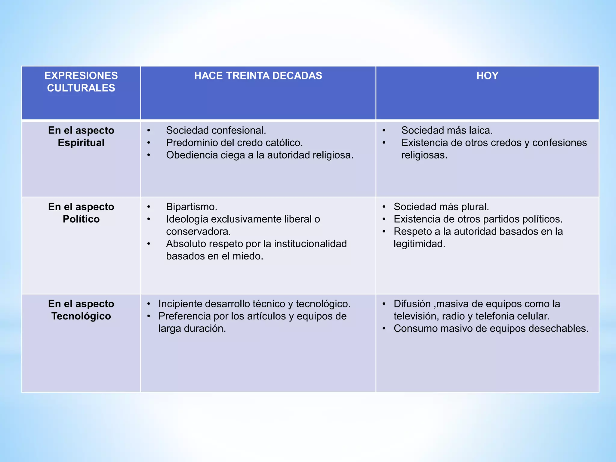 Cuadro comparativo grupal | PPT