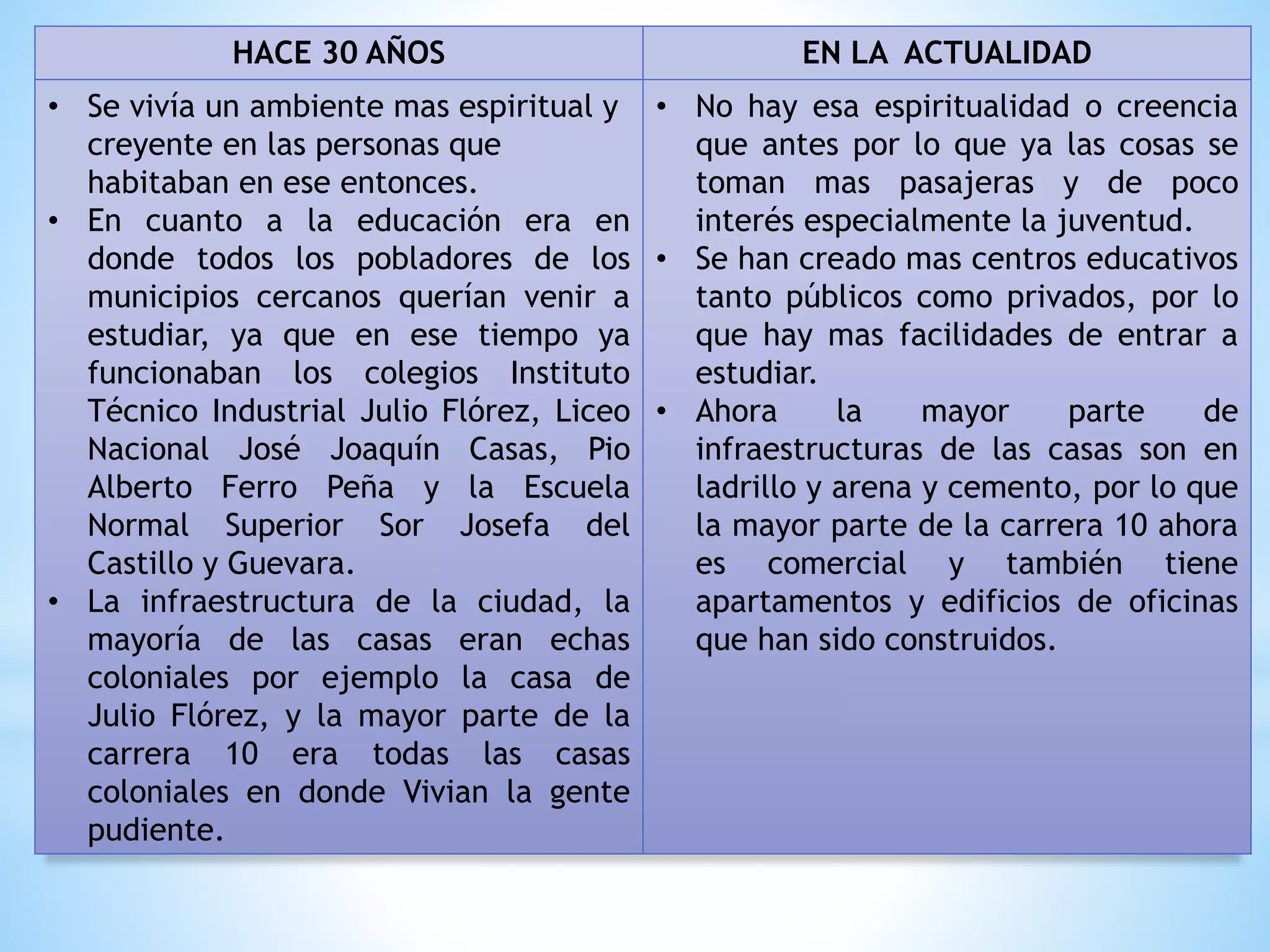 Cuadro comparativo grupal | PPT