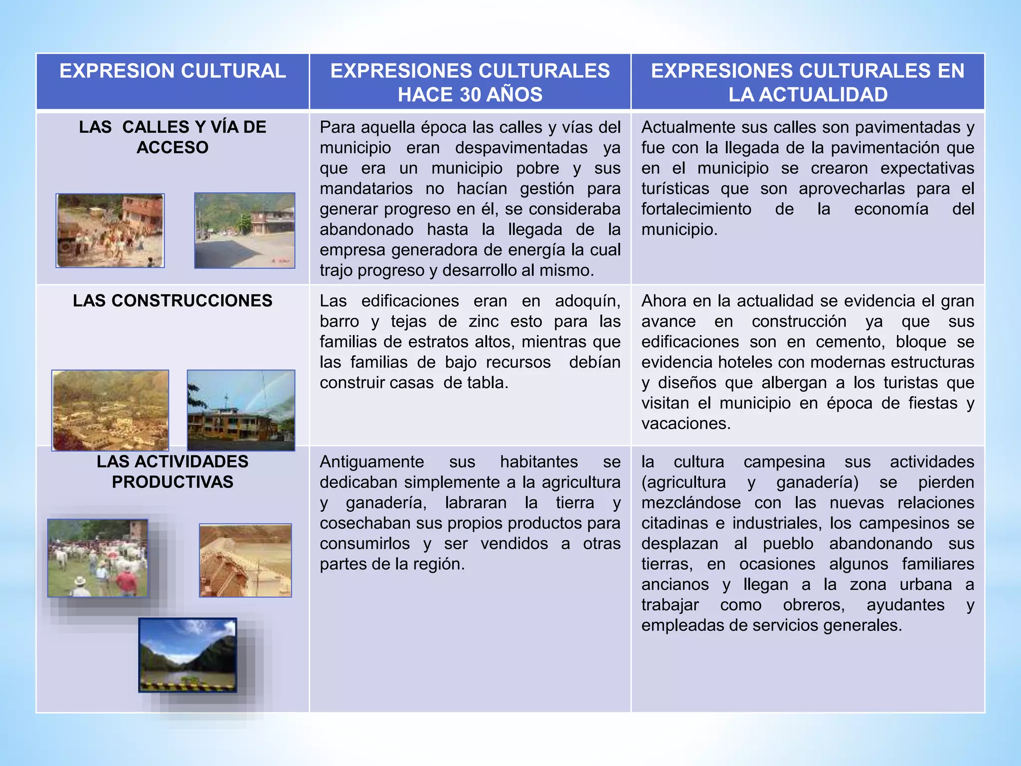 Cuadro comparativo grupal | PPT