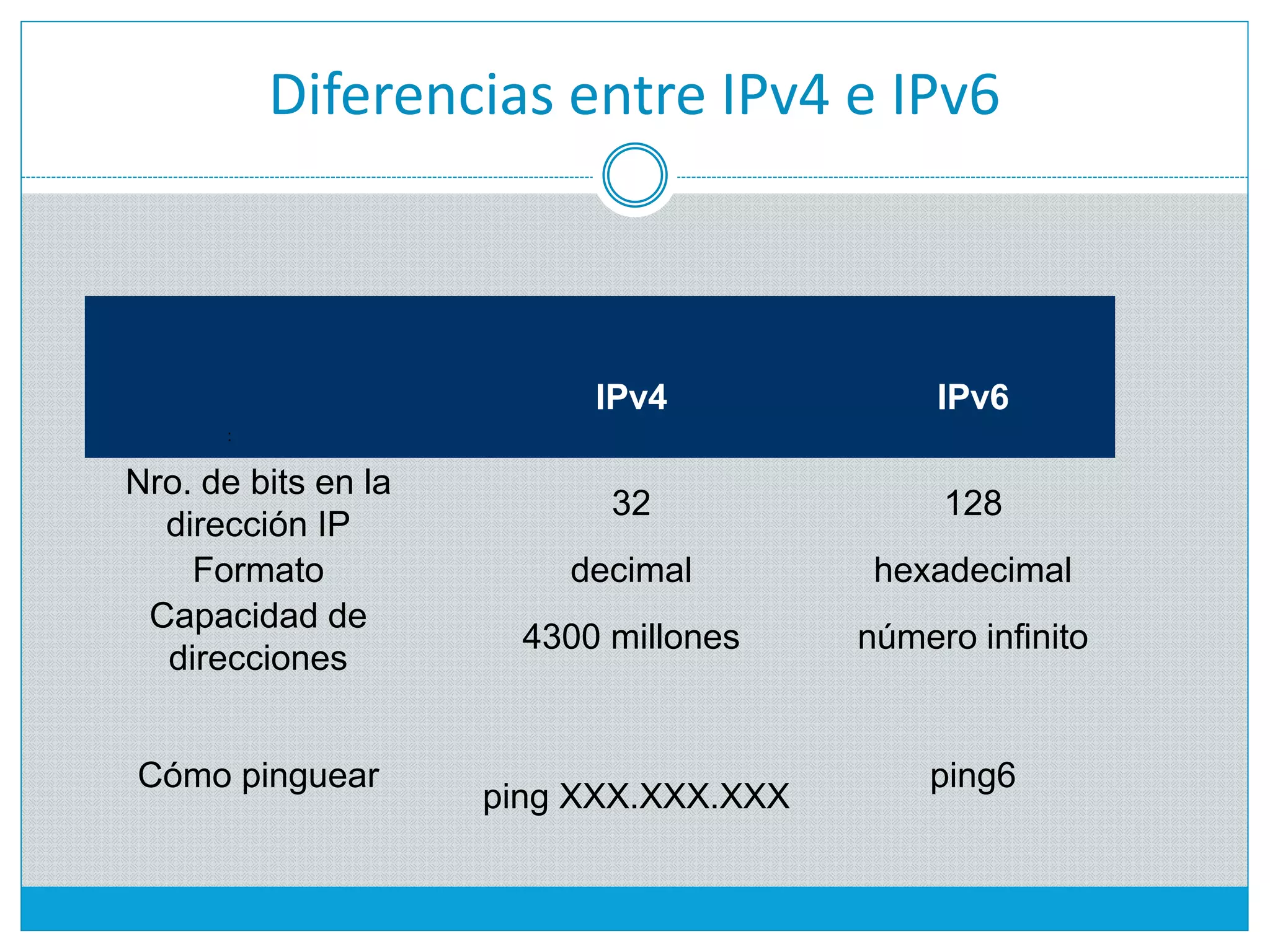 Cuadro comparativo grupal de ipv4 e ipv6. el original. | PPTX