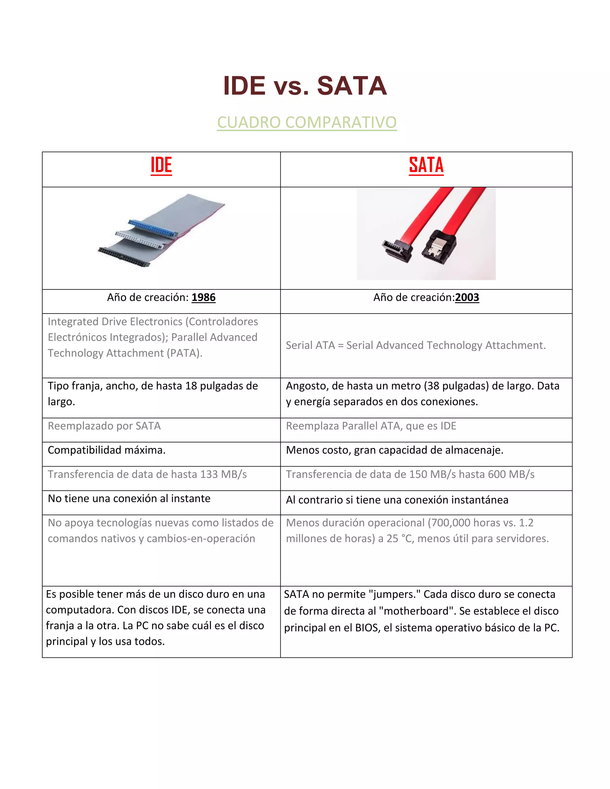 Cuadro comparativo ide vs sata | PDF