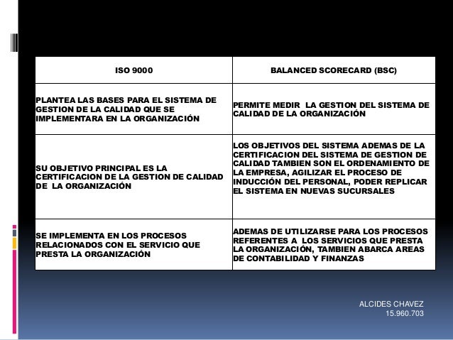 Cuadro Comparativo Iso 9000 Iso 9000 Calidad Comercial Images Cuadro Comparativo Iso 9000 Iso 9000 Calidad Comercial Images