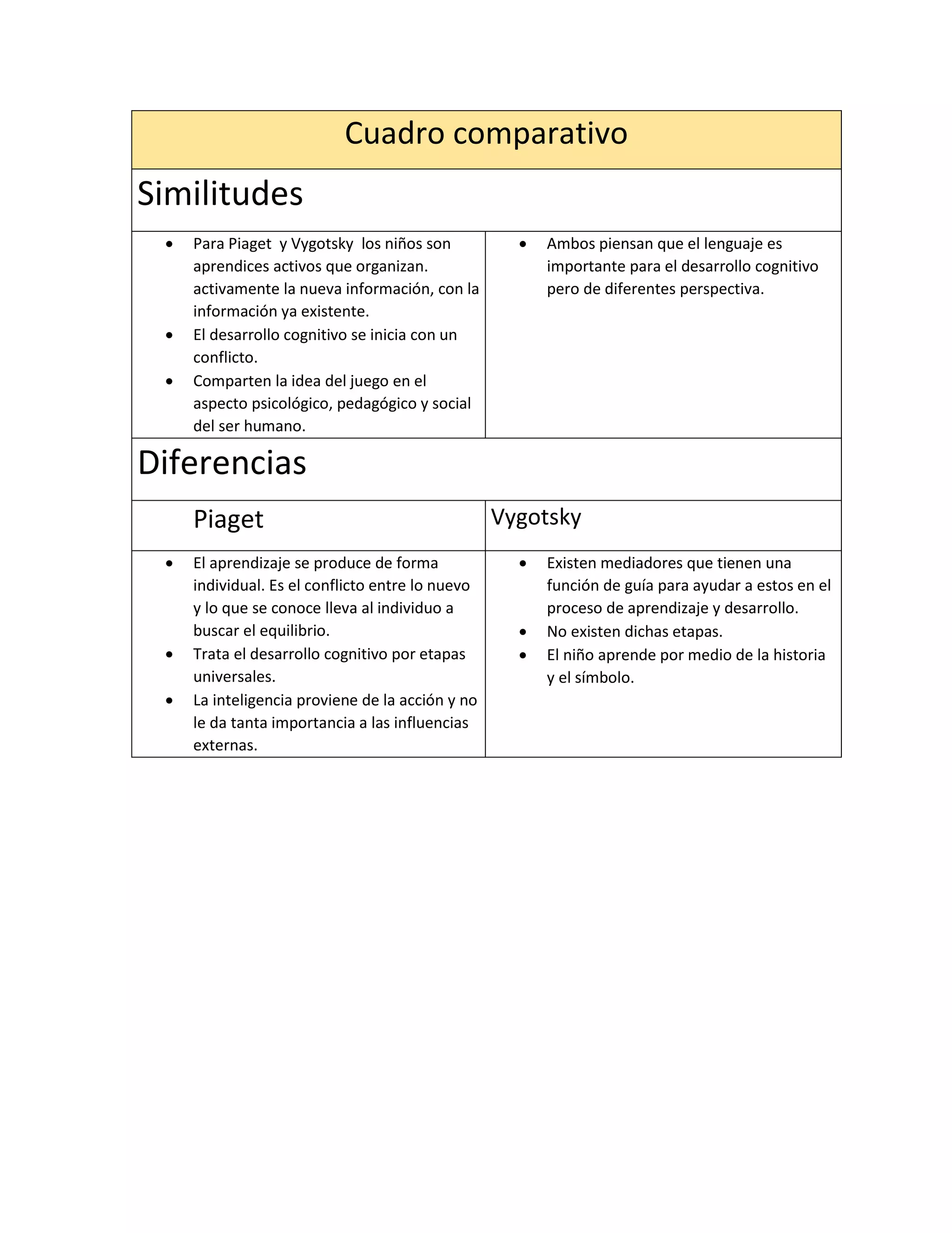 Cuadro comparativo jeiny | PDF
