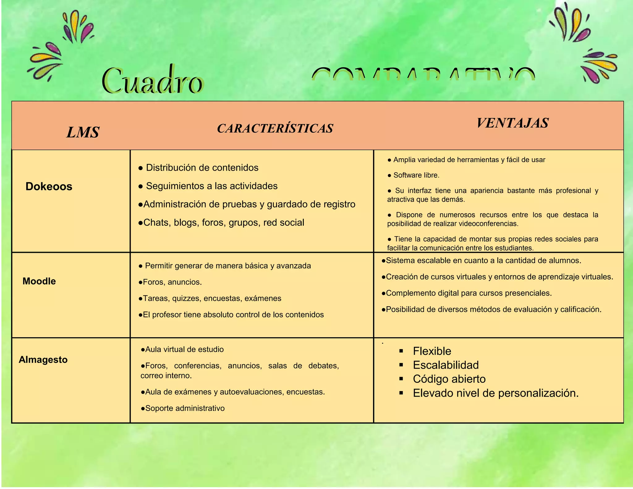 Cuadro comparativo de los distintos LMS.docx