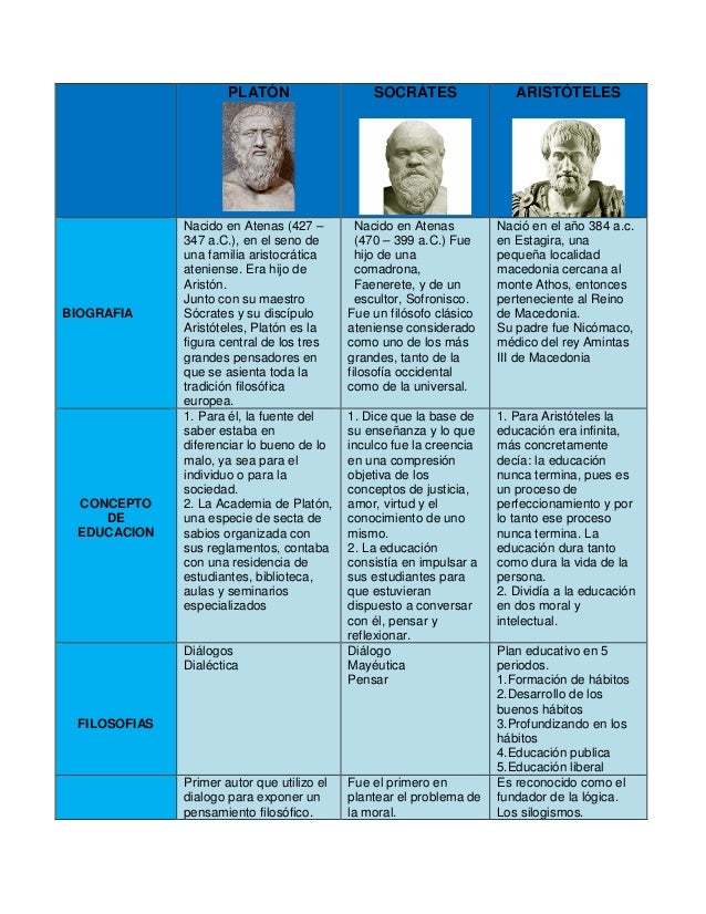 Cuadro Comparativo De Los Aportes De Los Principales - vrogue.co Cuadro Comparativo De Los Aportes De Los Principales - vrogue.co