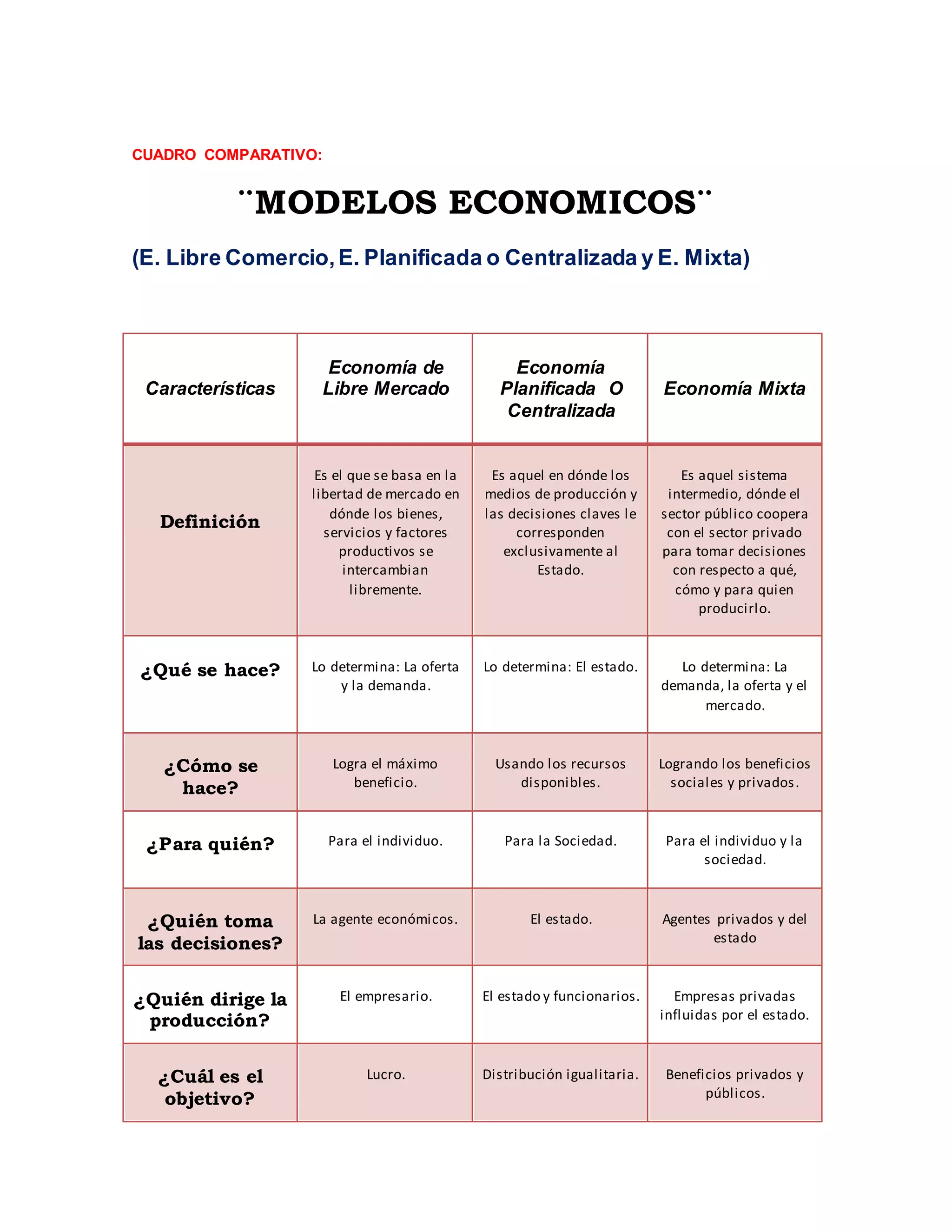 Cuadro Comparativo Modelos Economicos Docx Document – Bilarasa Cuadro Comparativo Modelos Economicos Docx Document – Bilarasa