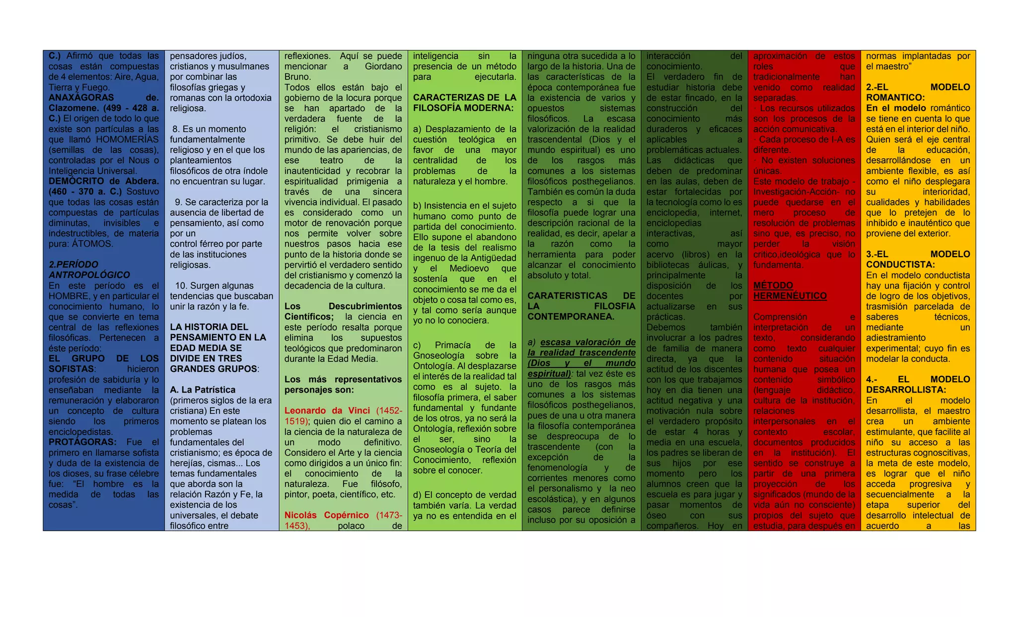 Cuadro comparativo nacimiento y histotia de la filosofía copia | PPT