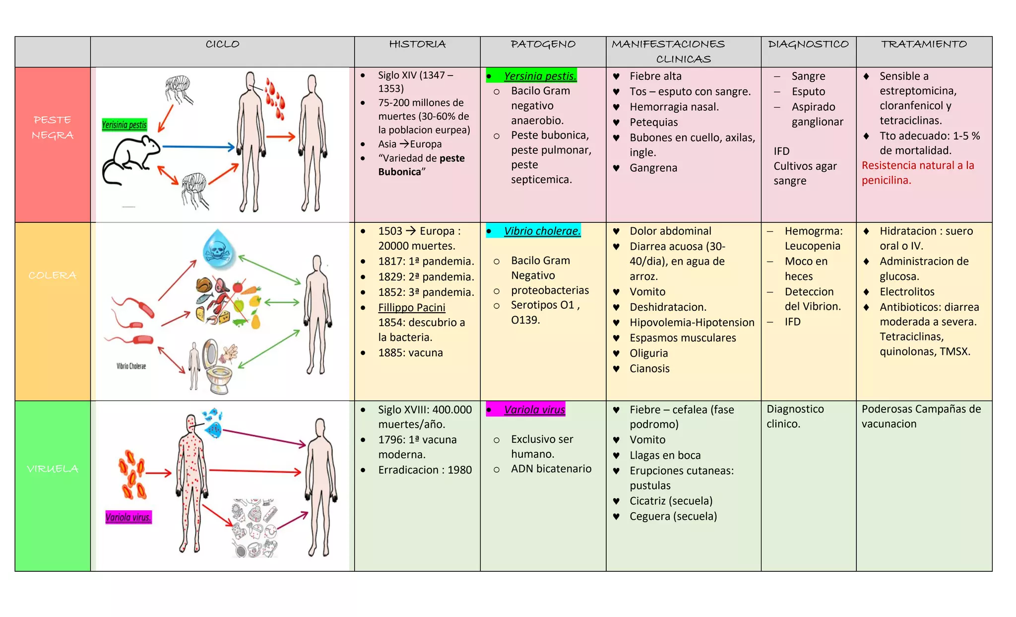 Cuadro comparativo pandemias. | PDF