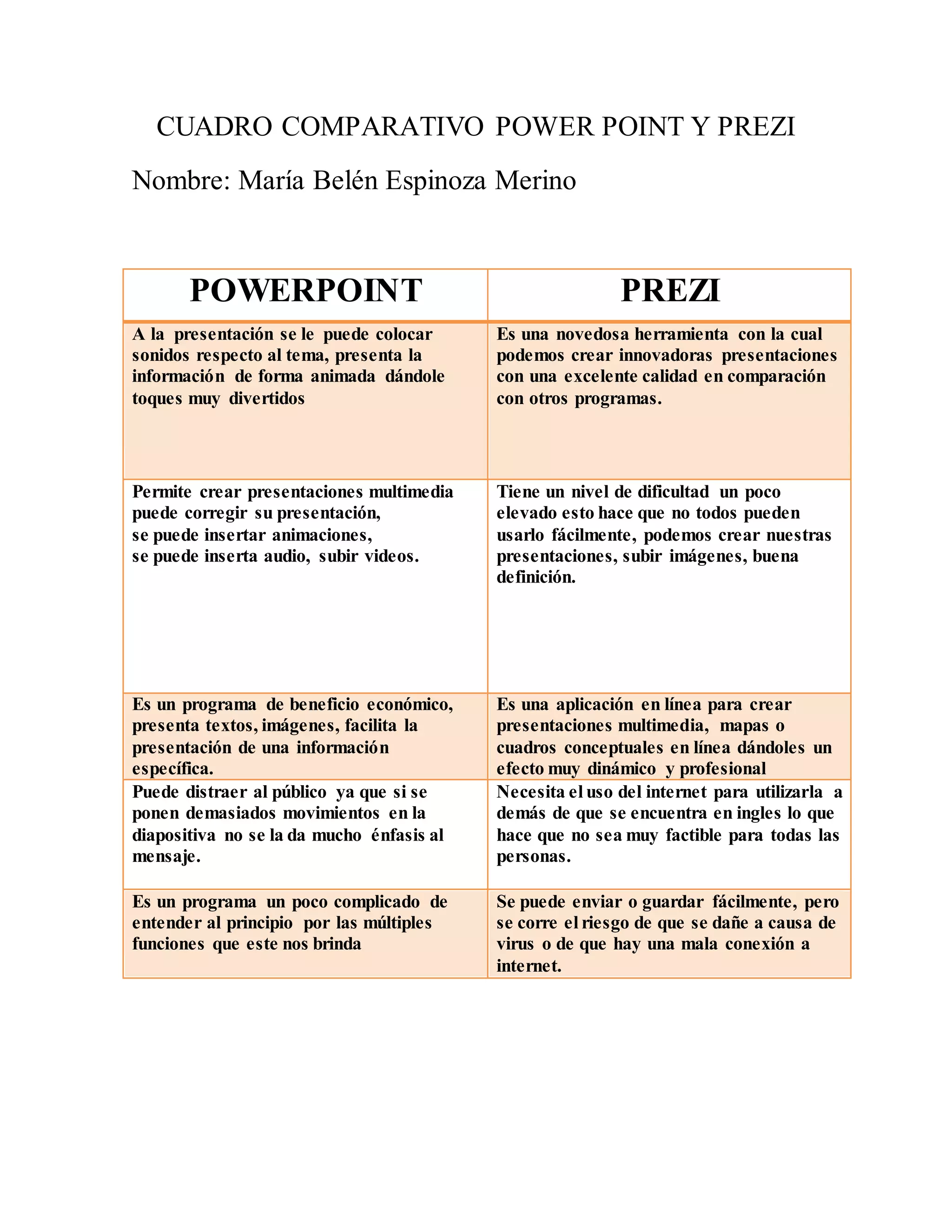 Cuadro comparativo power point y prezi | DOCX