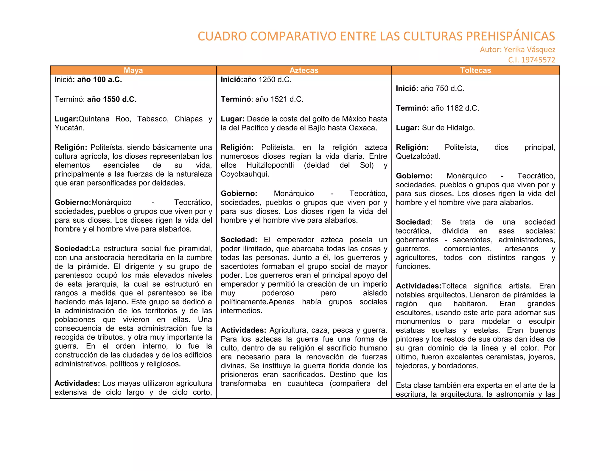 Cuadro Comparativo Prehispanico Docx