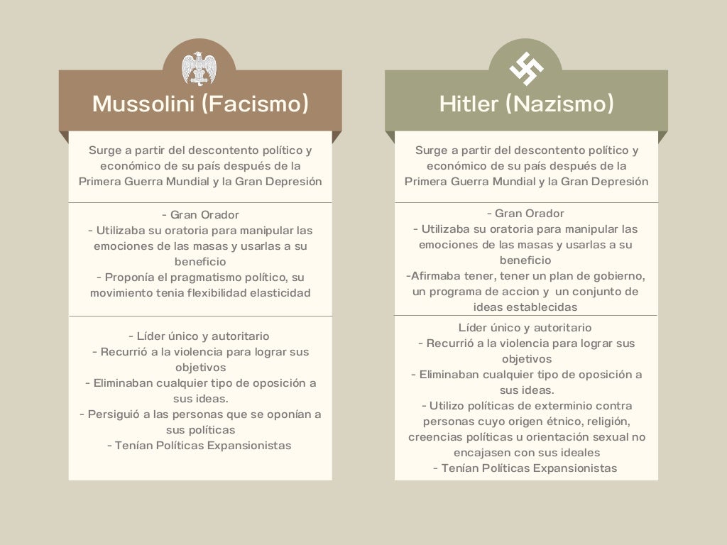 Cuadro comparativo facismo y nazismo | PDF