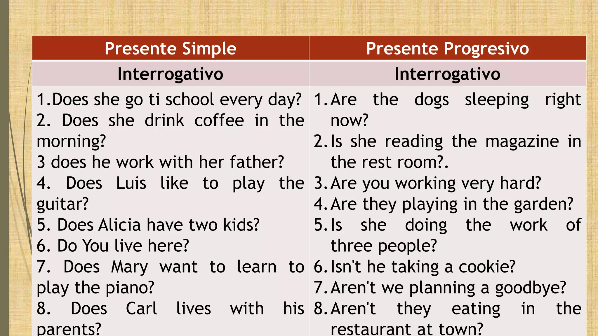 Cuadro Comparativo Presente Simple y Progresivo.pptx