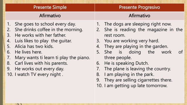 Cuadro Comparativo Presente Simple y Progresivo.pptx