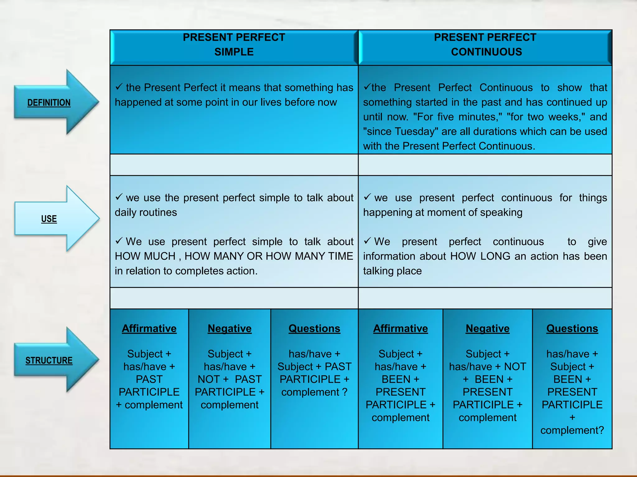 present perfect simple vs present perfect continuous | PPTX