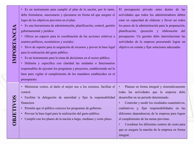 Cuadro Comparativo Presupuesto Publico Y Privado Ppt