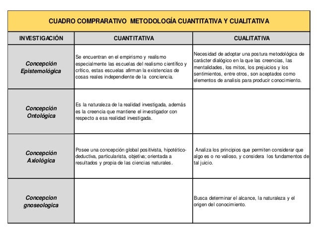 Cuadro comparativo metodología cuantitativa y cualitativa