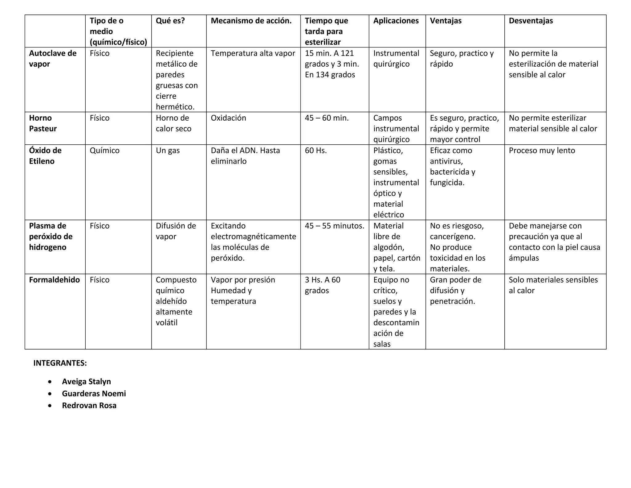 Cuadro comparativo Quirurgica.pdf