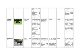 Cuadro comparativo razas equinas.pdf