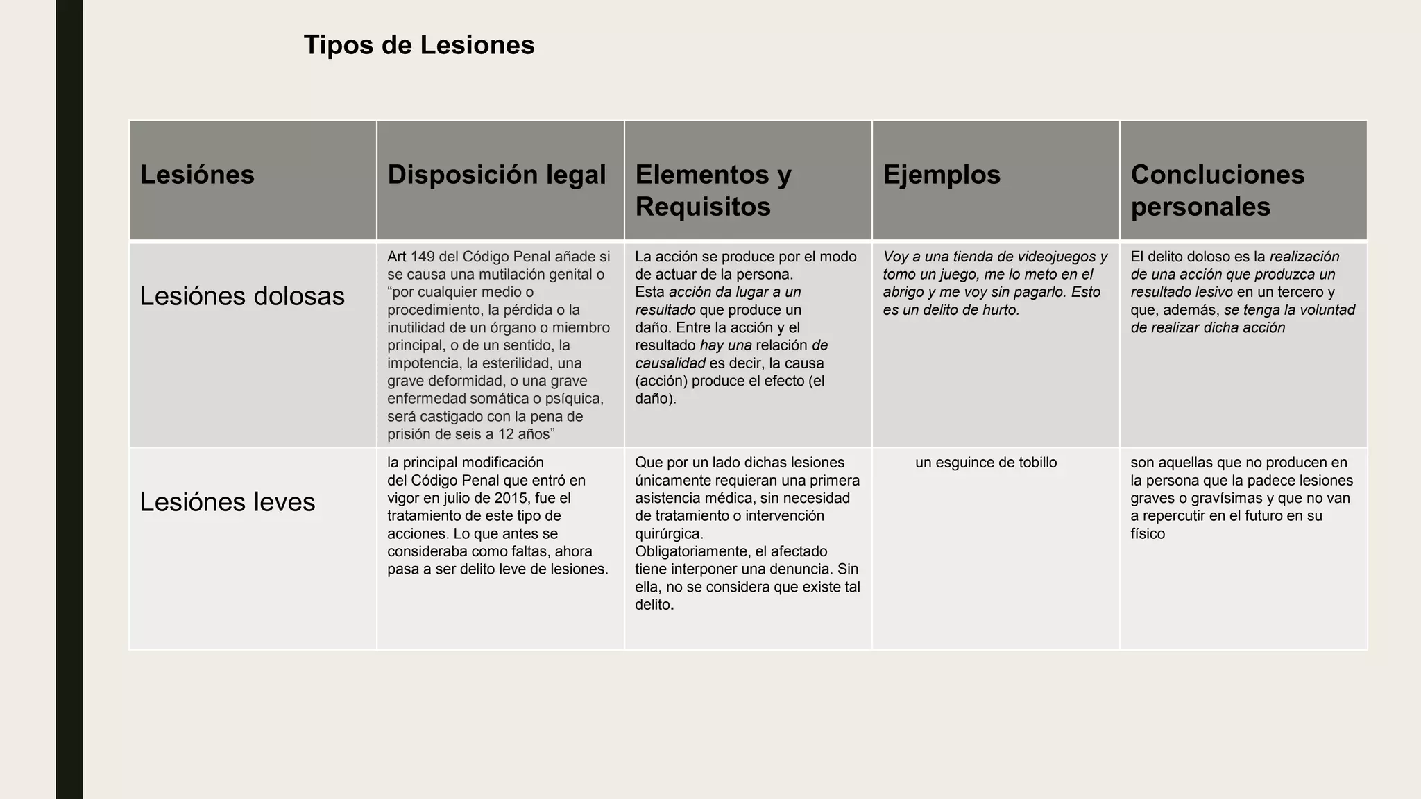 Cuadro Comparativo Tipo De Lesiones Pptx