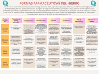 Cuadro comparativo entre Sales de Hierro.pdf