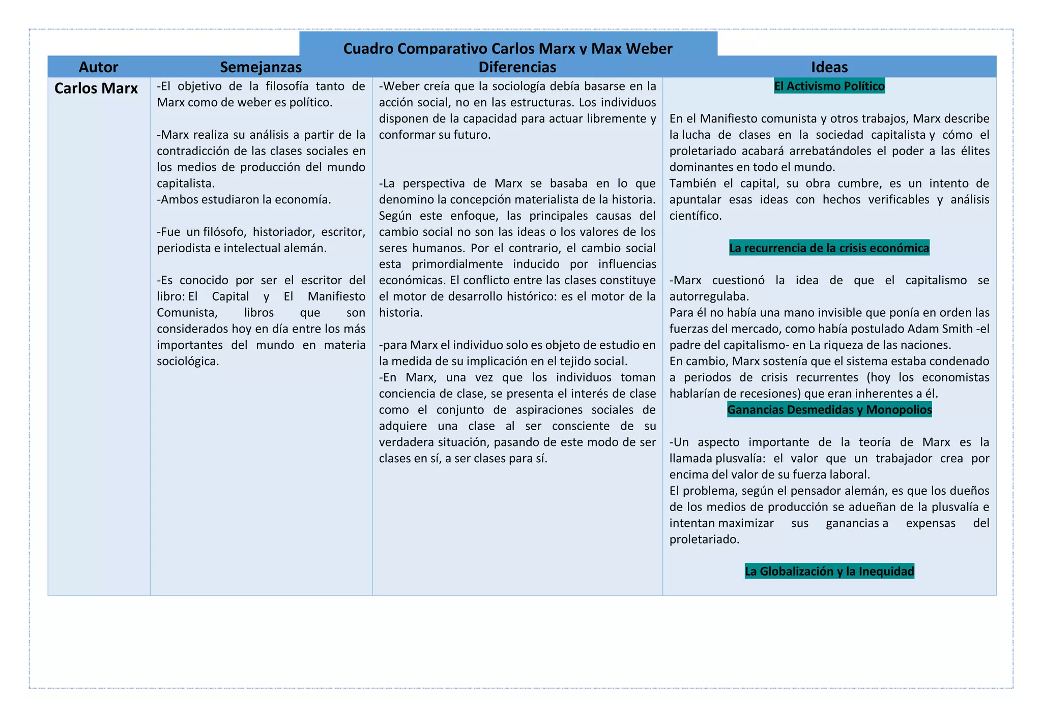 Cuadro comparativo semejanzas, ideas, diferencias | PDF