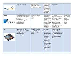 Cuadro Comparativo SGBD, 40% OFF | www.oceanproperty.co.th