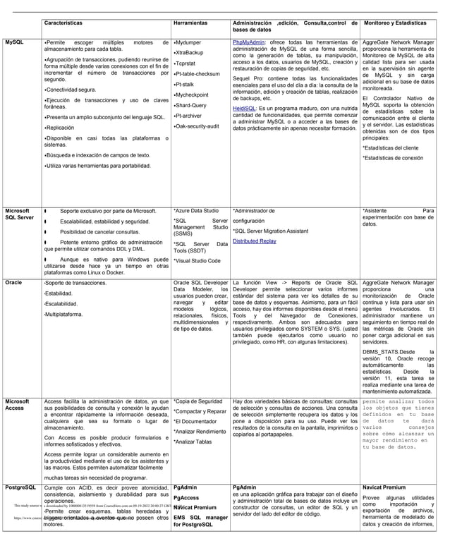 cuadro_comparativo_SGBD_top_10.docx (1).docx