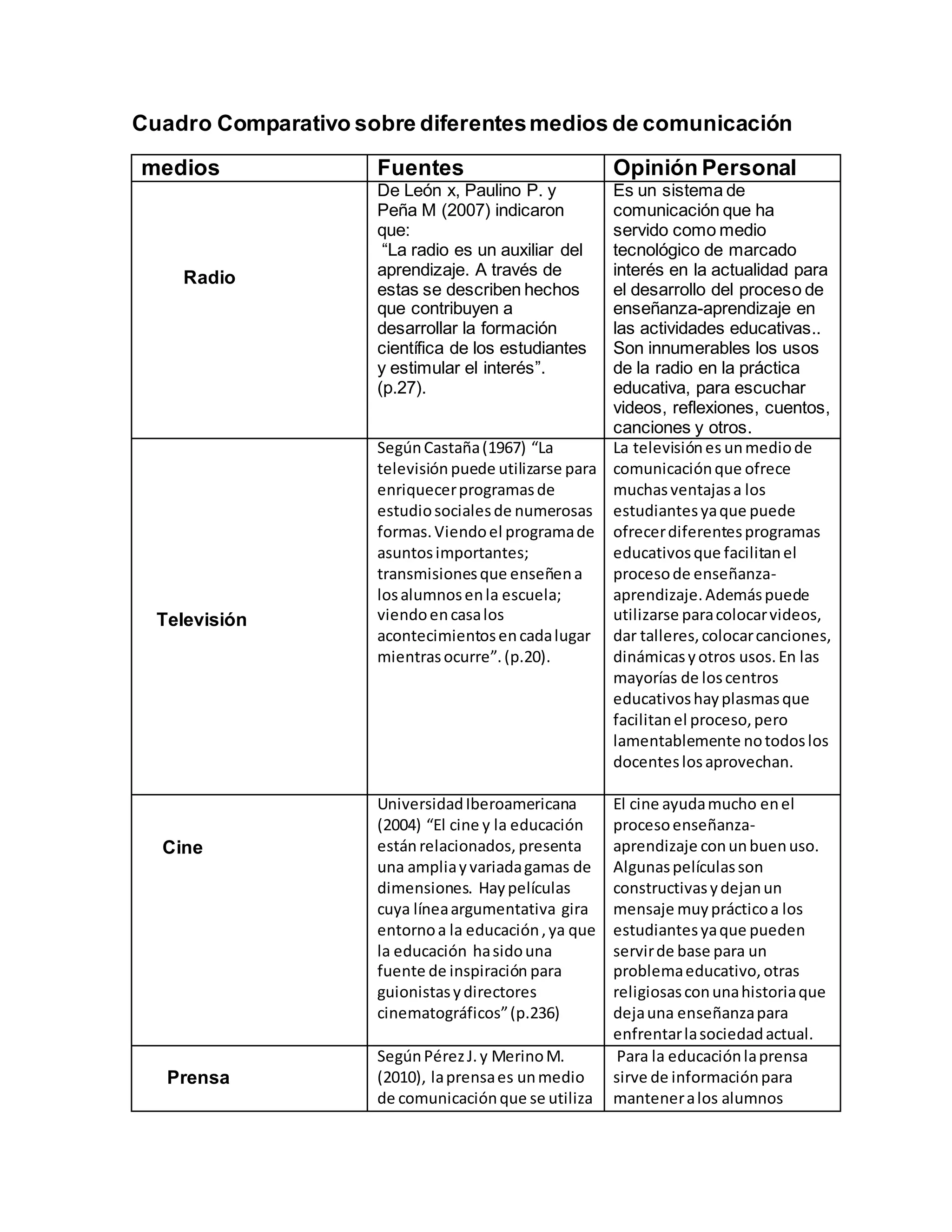 Cuadro Comparativo Sobre Diferentes Medios De Comunicación Pdf